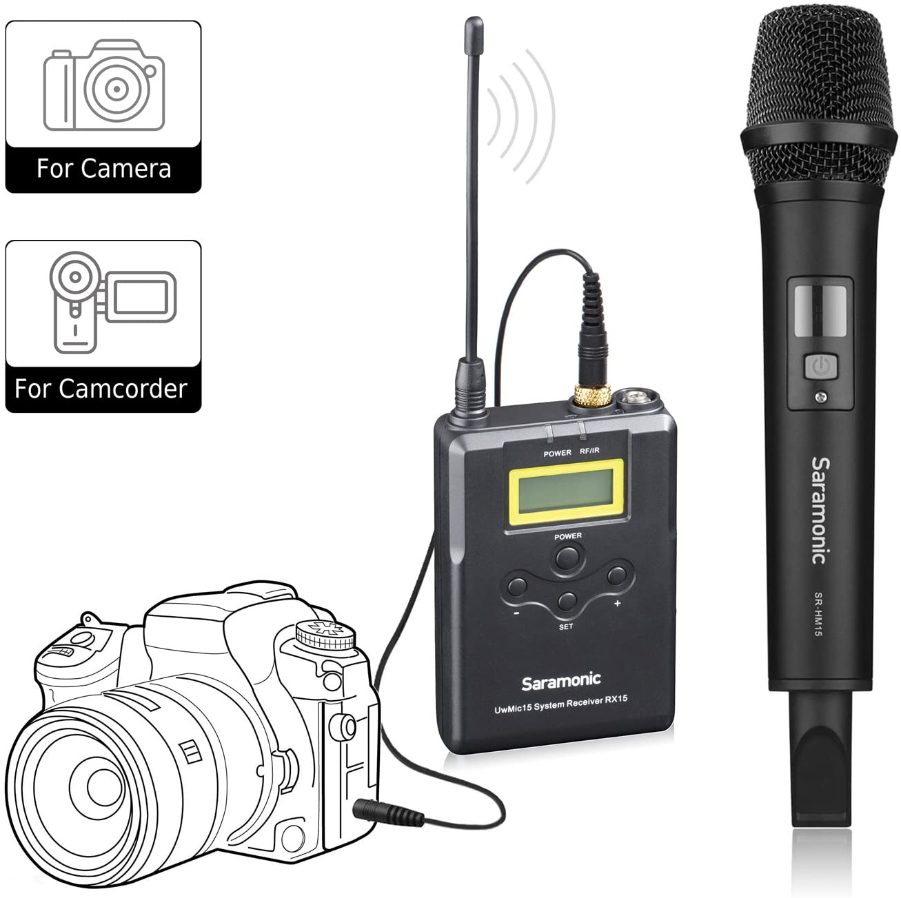 Sistema Micrófono Inalámbrico para Cámara » Michollo.com